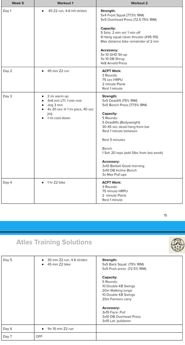 Everyday Fitness, Reloaded (Beginner to Intermediate) – Atlas Training Solutions