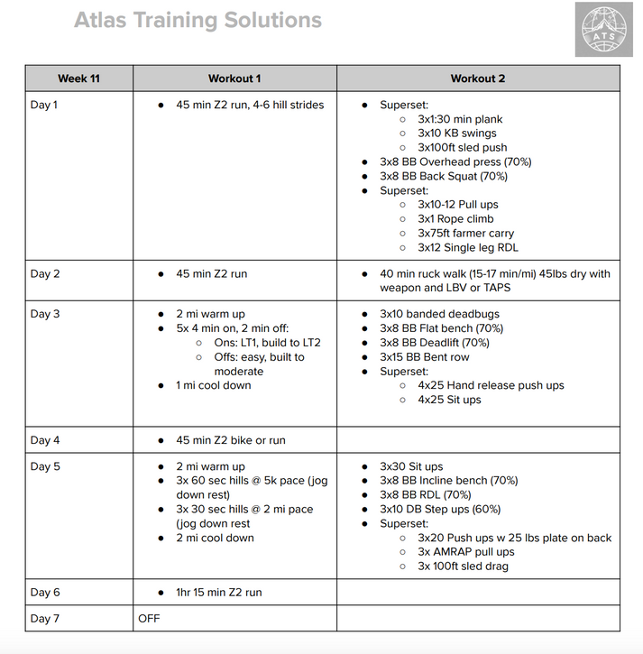 RASP I 18 Week Prep Program – Atlas Training Solutions