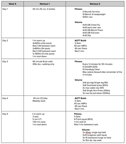 18-Week SFAS Prep – Atlas Training Solutions